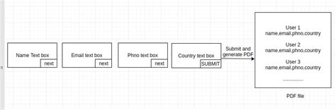 jquery how to generate pdf with multiple submit in php stack overflow