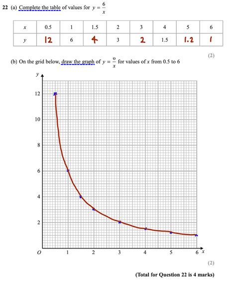 Gcse Coordinates Questions And Answers
