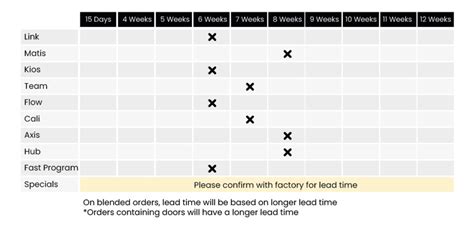Lead Times And Shipping Tremain
