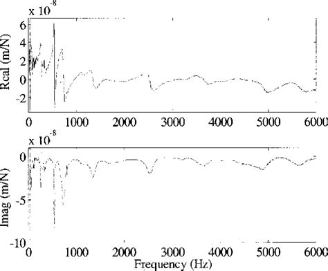 Figure 5 From Tool Point Frequency Response Prediction For High Speed