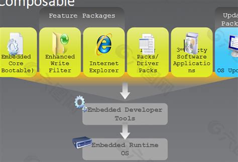 操作系统ppt模板素材免费下载 图片编号 4004822 六图网