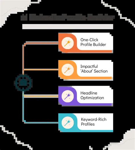 Build A Winning Linkedin Profile With Seekarios Ai