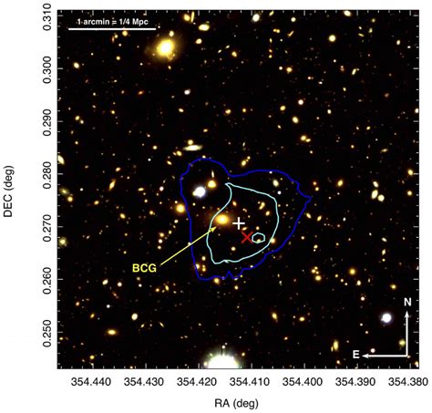 Distribution Of The Redshift Catalogue Retrieved From The Nasaipac Download Scientific Diagram
