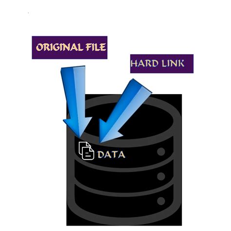 hard link symbolic link in linux each file and or directory has… by