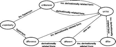 figure 3 from inductive knowledge graph completion with gnns and rules an analysis semantic