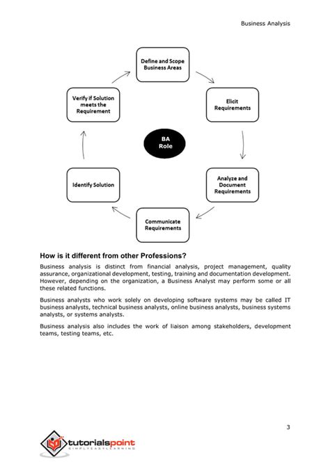 Business Analysis Tutorial Pdf