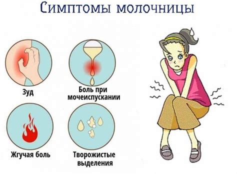 Что такое молочница у женщин симптомы фото