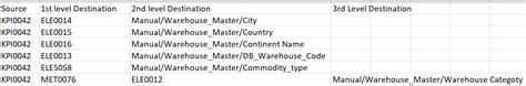 Solved Need To Create Sankey Chart In Power Bi But Data I