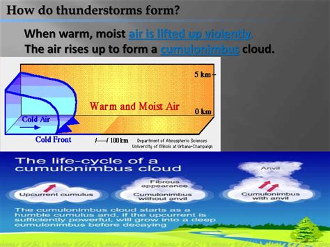 25 Minutes To Finish Atmosphere Layer Foldable Ppt Download