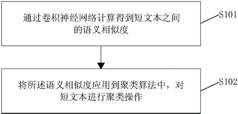 一种基于深度学习的短文本聚类方法与流程