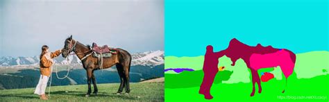 使用pytorch实现语义分割semantic Segmentationsemantic Segmentation Pytorch Csdn博客