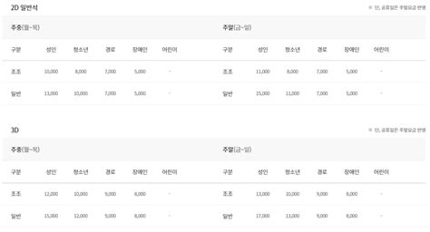 롯데시네마 제주연동 상영시간표 주차 예매 가격 영화관 할인 안보면 손해 다가가다