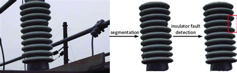 The Schematic Illustration Of The Insulator Fault Detection Procedure