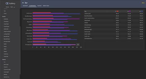 All About Dark Mode Blog Codaxy