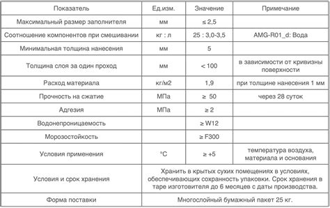 Ремонтный высокопрочный цементный состав для сухого торкретирования AMG ...