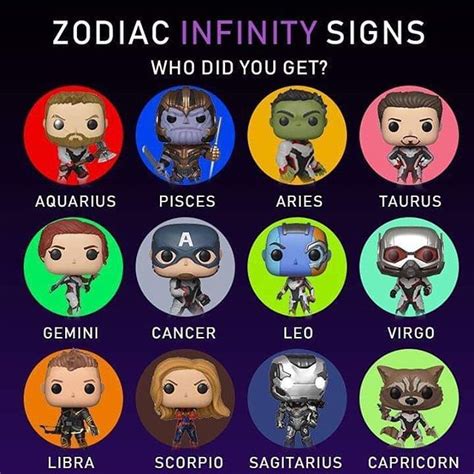 Marvel Characters Zodiac Signs Aries 60 Photos