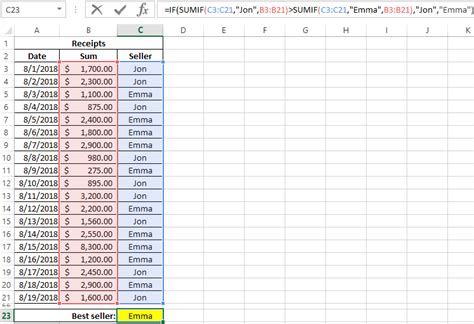 Example Of The Function Sumif For Summation In Excel By Condition