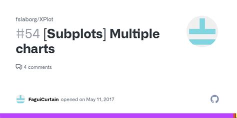 [subplots] multiple charts · issue 54 · fslaborg xplot · github