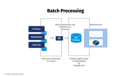 An Introduction To Stream Processing And Analytics R Systems
