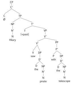 Ambiguity Essentials Of Linguistics