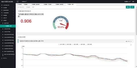 飞机可用性仿真软件 飞机保障性仿真软件 飞机可靠性分析软件 飞机rms仿真及论证软件