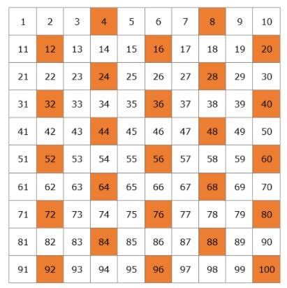 Prime Numbers What Are They And How To Find Them Smartick