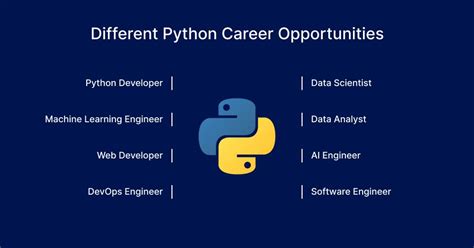 Looking For Different Python Career Opportunities Sai Rao Posted On The Topic Linkedin