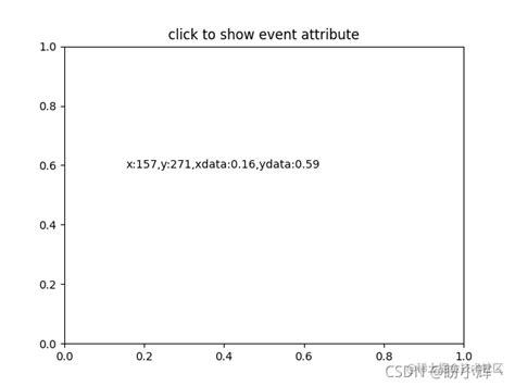 Event Handling In Matplotlib Moment For Technology
