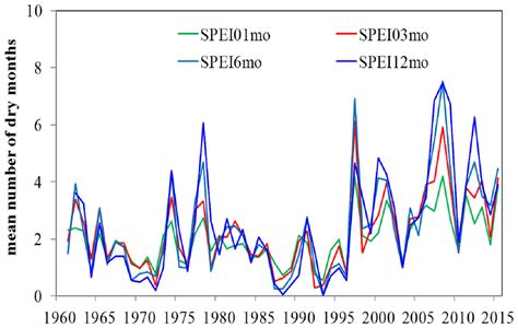 Spatial Temporal Variation And Impacts Of Drought In Xinjiang Northwest China During 19612015