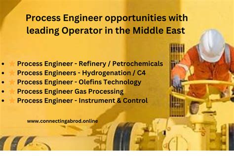 Process Engineer Opportunities With Leading Operator In The Middle East