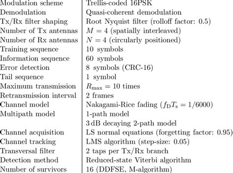 1 Computer Simulation Parameters Download Table