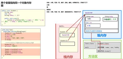 8 面向对象、类和对象、构造器、this、封装、javabean csdn博客