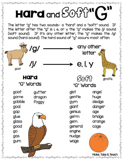 Free Resource For Teaching Hard And Soft C And G Make Take Teach