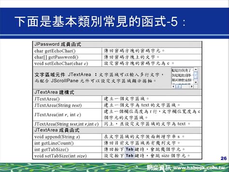 Ppt 第 14 章 圖形介面 Swing Powerpoint Presentation Free Download Id6374311