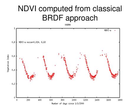 Ppt Using Modis And Polder Data To Develop A Generalized Approach