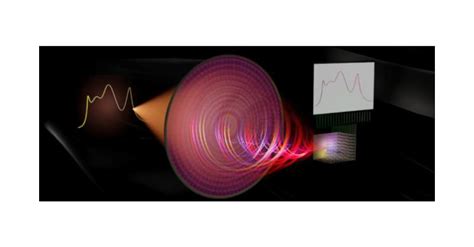 In A Recent Paper Published In Acs Photonics Ghku 5 U