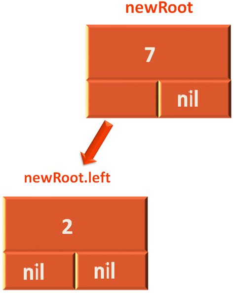 Ruby Avl Trees Code