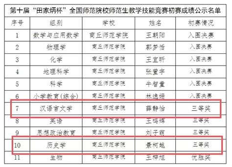 人文学院（应天书院）