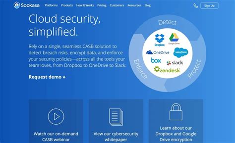 Cómo Encriptar Los Archivos Antes De Subirlos A La Nube Y Por Qué Es