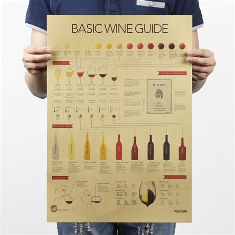 Poster Dinding Wall Poster Basic Wine Guide Lazada Indonesia