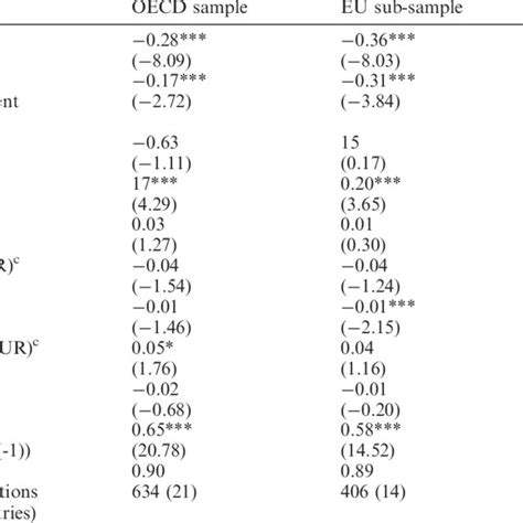 Instrumental Variables Iv Estimation Of The Fixed Effects Model For