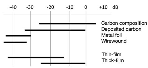 Measuring DC Voltage Outside ADC Range Forum For Electronics