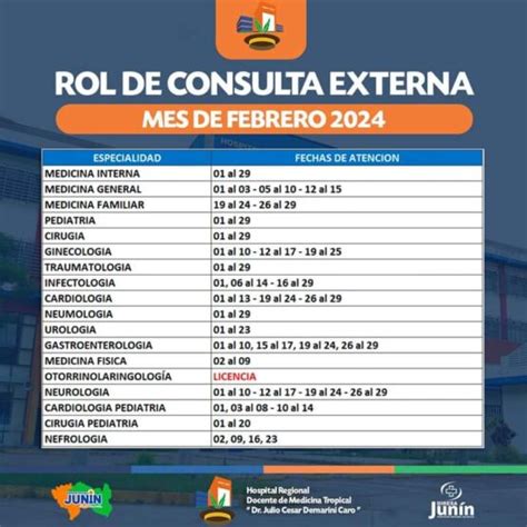 Rol De Consultas Externas Del Mes De Febrero 2024 Hospital Regional