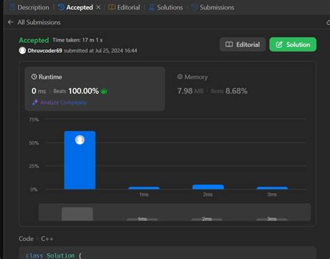 Dhruv Tandon On Linkedin Coding Programming Achievement C