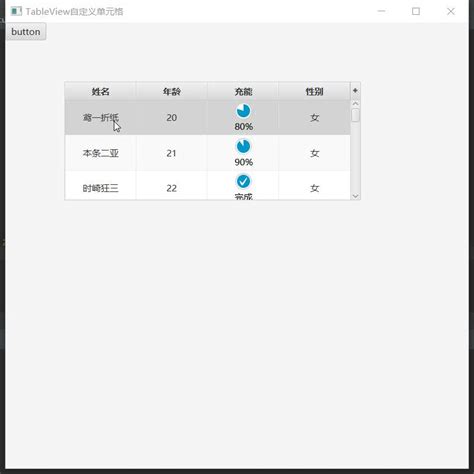 TableView自定义单元格 JavaFX学习笔记