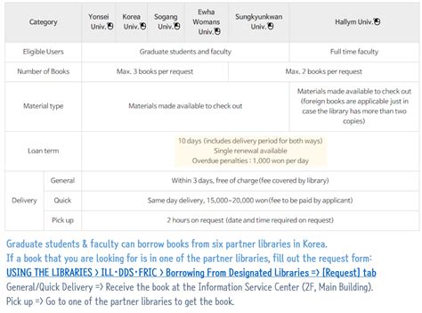 Books Snul International Snul Research Guides At Seoul National