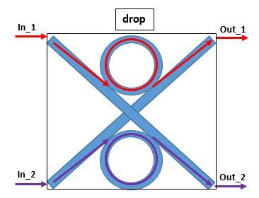 Wavelength Selective Switches Ansys Optics
