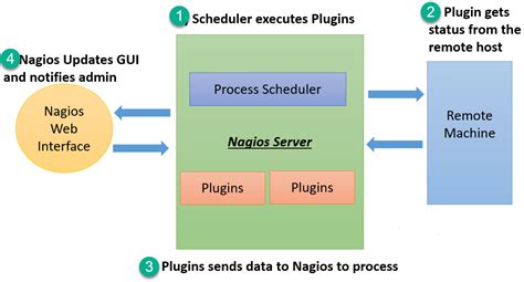 Top 10 Popular Devops Tools Every Developer Should Know About In 2020