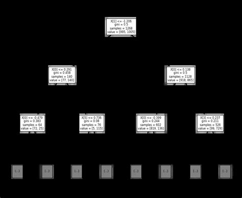 Getting Started With Machine Learning Algorithms Linear Regression