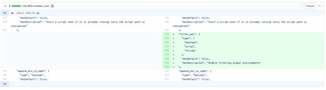 Pm2 Error Process Failed To Launch Spawn E2big — Solved By